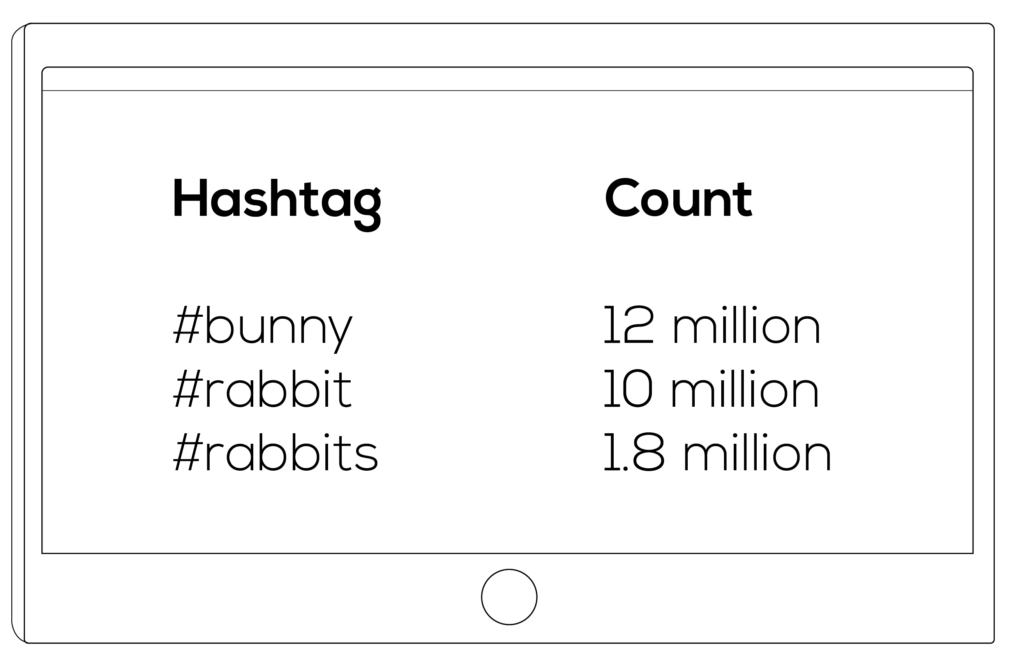 Two types of hashtags you should be using on your social media posts