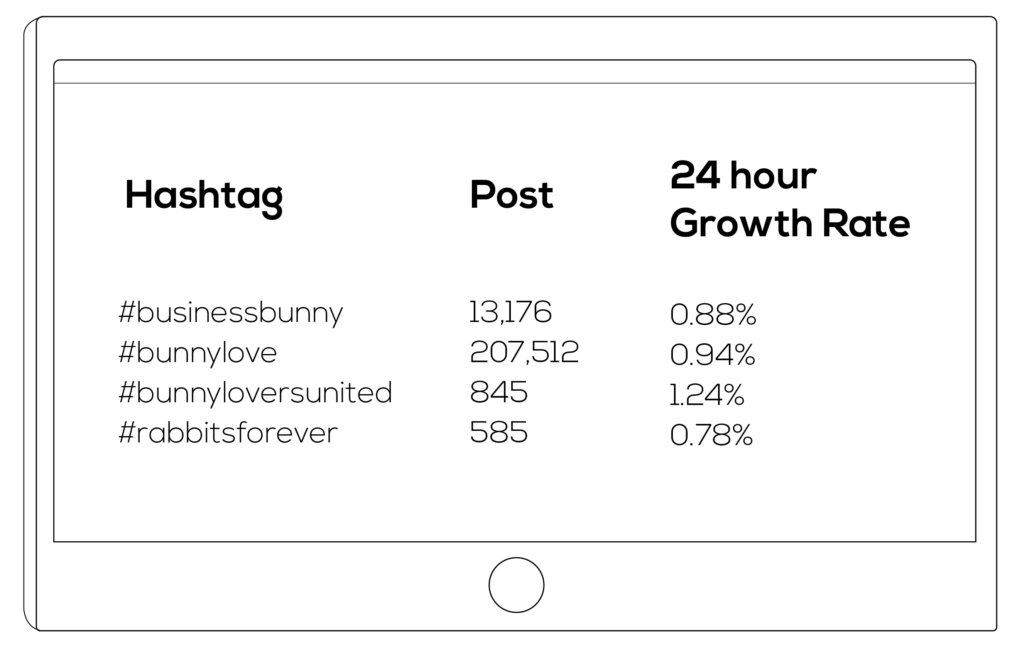 Two types of hashtags you should be using on your social media posts